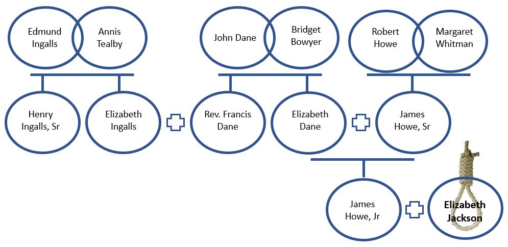 Elizabeth Jackson Howe – 24 and More